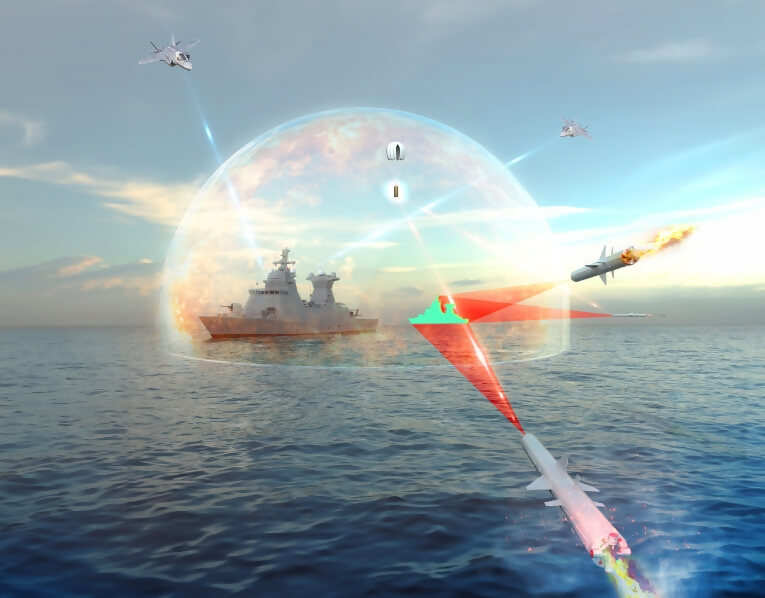 IDS™: Integrated Decoy System